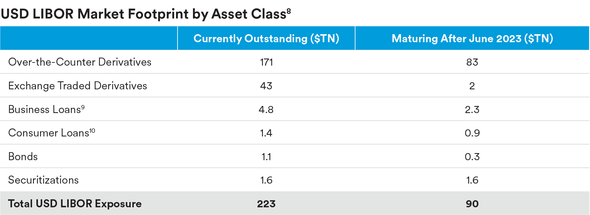 SOFR Takes Center Stage as LIBOR Heads for the Exit | MetLife ...